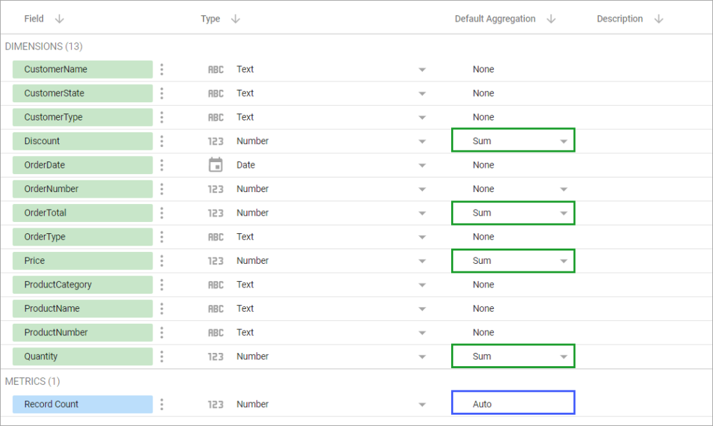 Looker Studio (Google Data Studio) Tutorial: Dashboard for Beginners ...