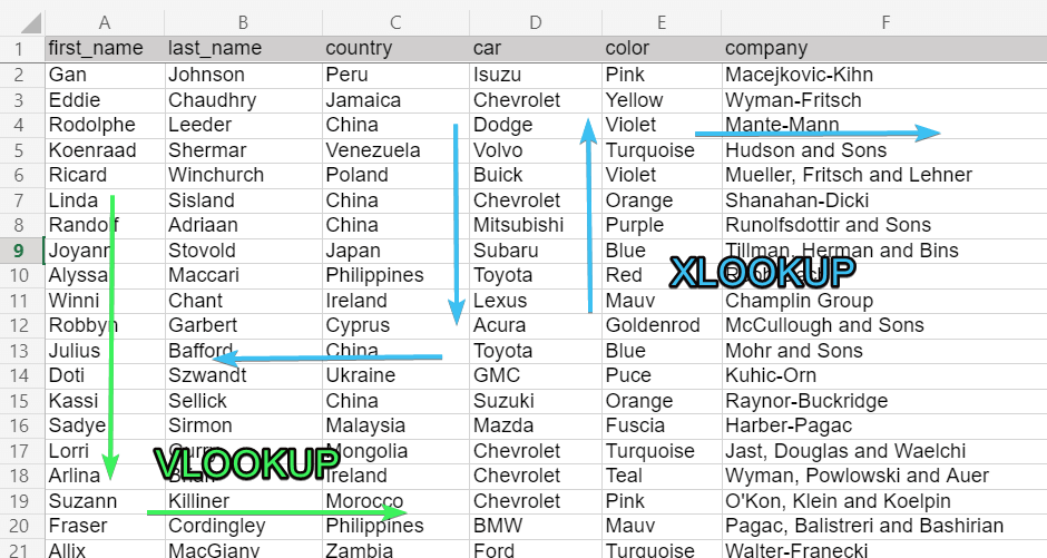 Excel XLOOKUP The Advanced LOOKUP Function Coupler io Blog