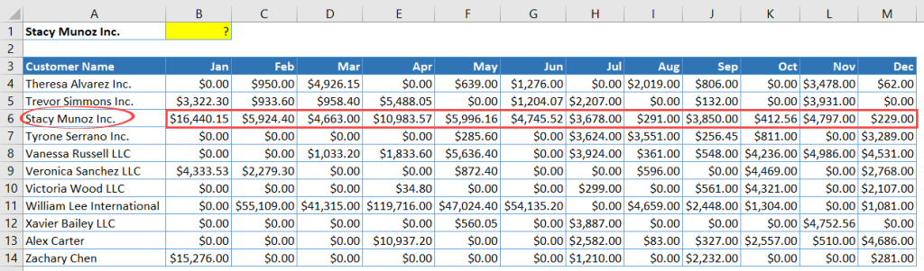 Combine Excel VLOOKUP SUM Formula Examples Coupler io Blog