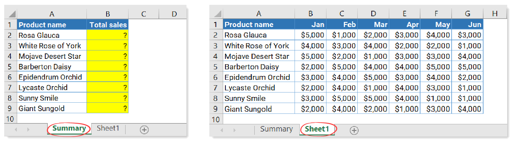 Combine Excel VLOOKUP & SUM: Formula Examples | Coupler.io Blog