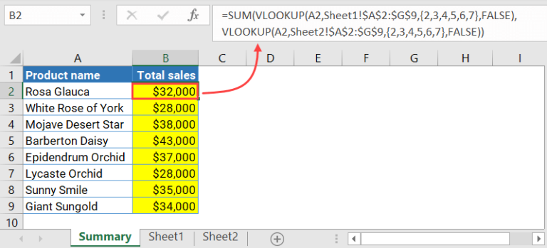 How To Vlookup And Sum Across Multiple Sheets In Excel 2 Formulas Www 