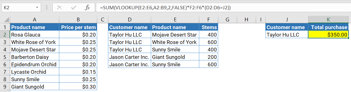 Combine Excel VLOOKUP & SUM: Formula Examples | Coupler.io Blog