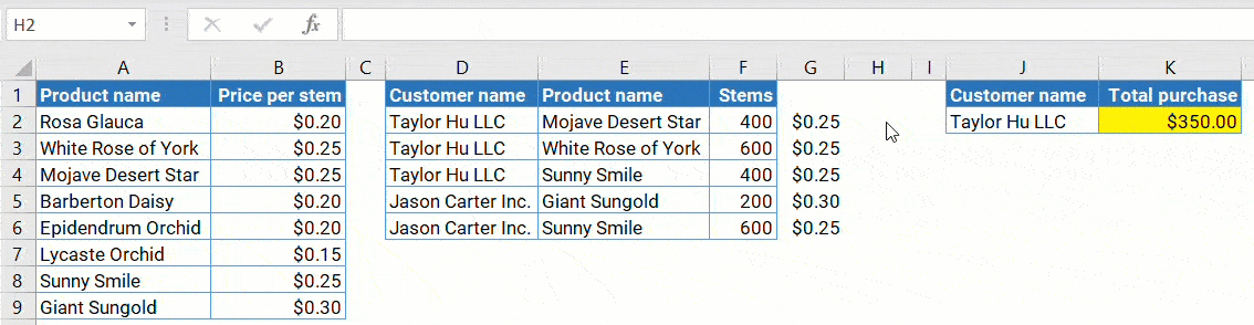 Combine Excel VLOOKUP & SUM: Formula Examples | Coupler.io Blog