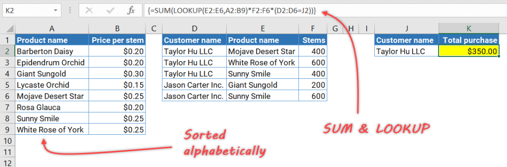 Vlookup And Sum Excel 