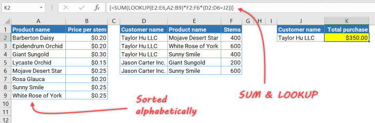Combine Excel VLOOKUP & SUM: Formula Examples | Coupler.io Blog