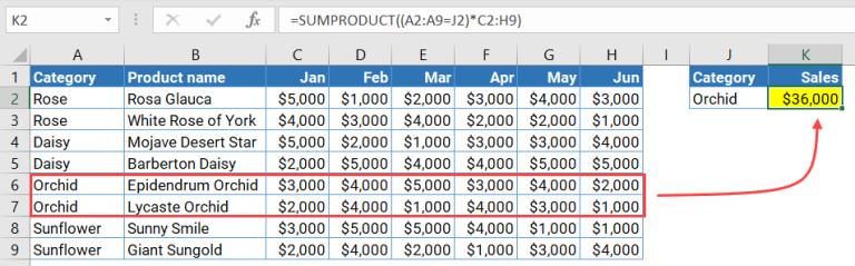 Combine Excel VLOOKUP & SUM: Formula Examples | Coupler.io Blog
