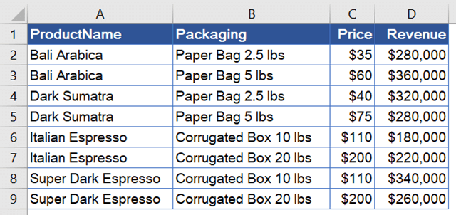 Excel SUMIF Function Advanced Tutorial | Coupler.io Blog