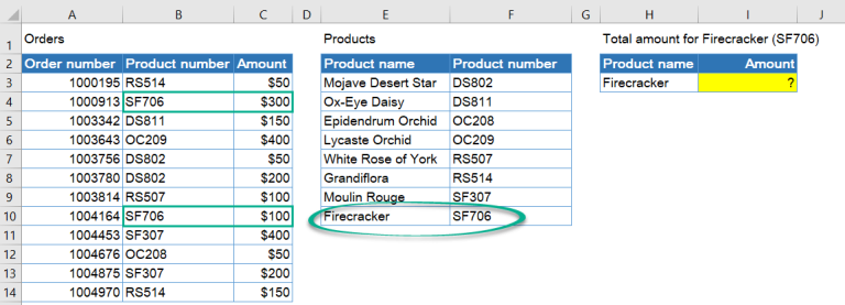 Combine Excel SUMIF VLOOKUP Formula Examples Coupler io Blog combine-excel-sumif-vlookup-formula-examples-coupler-io-blog
