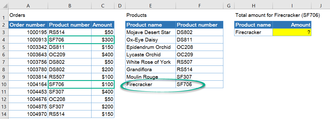 Combine Excel SUMIF VLOOKUP Formula Examples Coupler io Blog