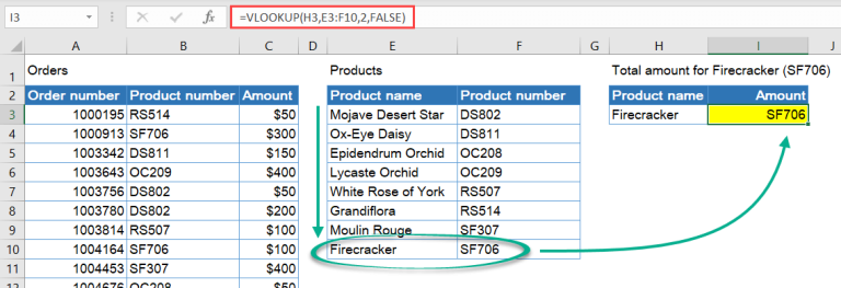 Combine Excel SUMIF & VLOOKUP: Formula Examples | Coupler.io Blog