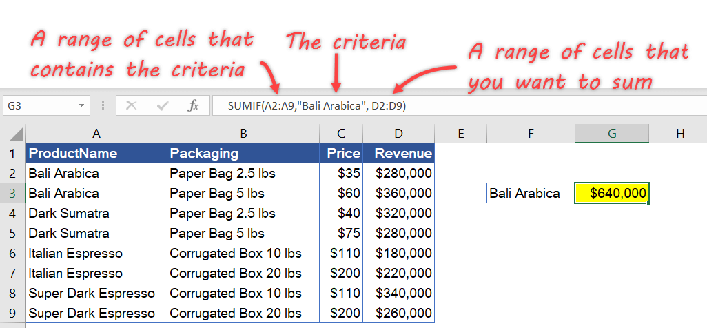 Excel SUMIF Function Advanced Tutorial Coupler io Blog