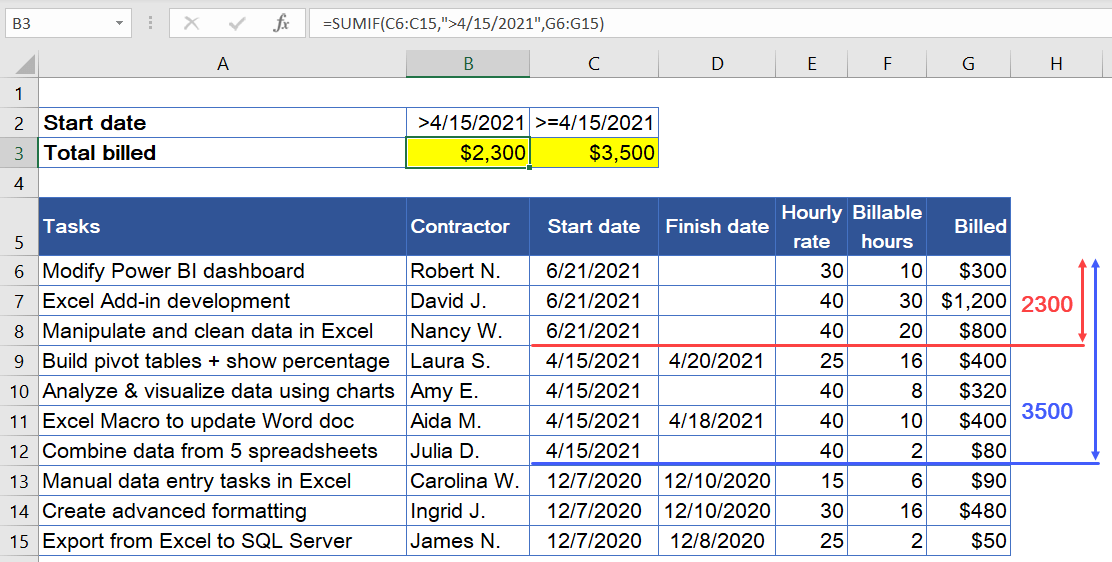 Excel SUMIF Date with Formula Examples | Coupler.io Blog