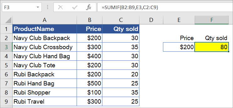 Excel SUMIF Function Advanced Tutorial | Coupler.io Blog