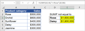 Excel SUMIF Function Advanced Tutorial | Coupler.io Blog