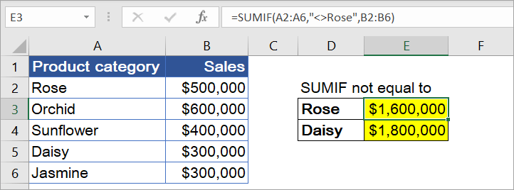 Excel SUMIF Function Advanced Tutorial | Coupler.io Blog