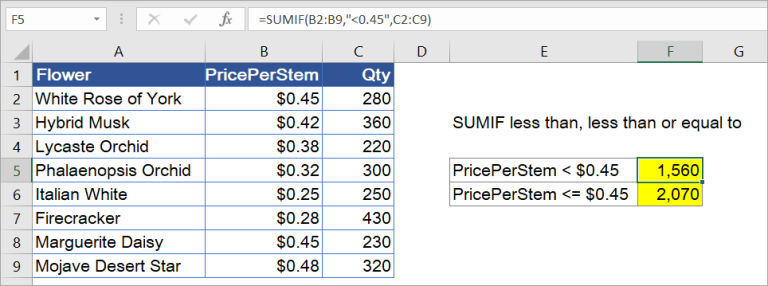 Excel SUMIF Function Advanced Tutorial | Coupler.io Blog