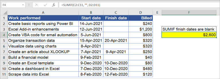 Excel SUMIF Function Advanced Tutorial | Coupler.io Blog