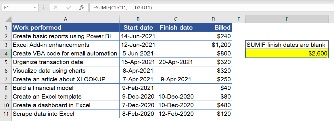 Excel SUMIF Function Advanced Tutorial | Coupler.io Blog