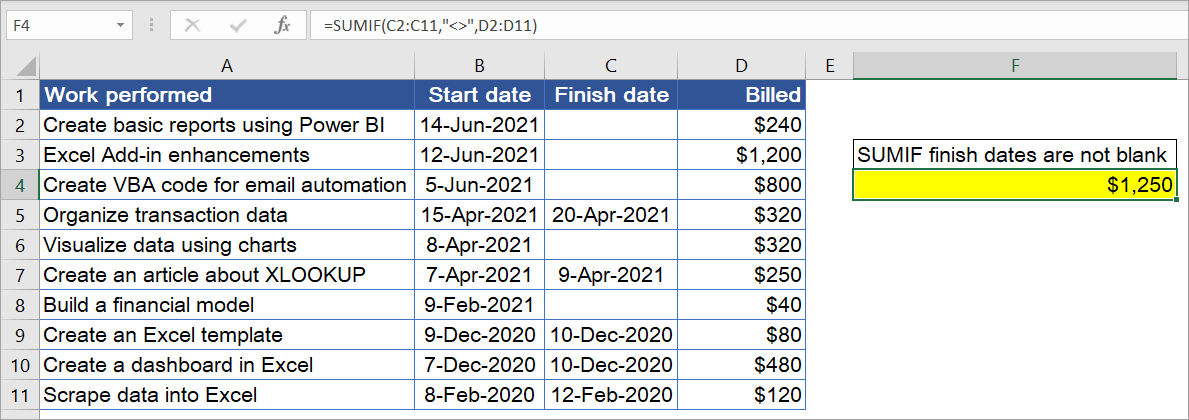 Excel SUMIF Function Advanced Tutorial | Coupler.io Blog
