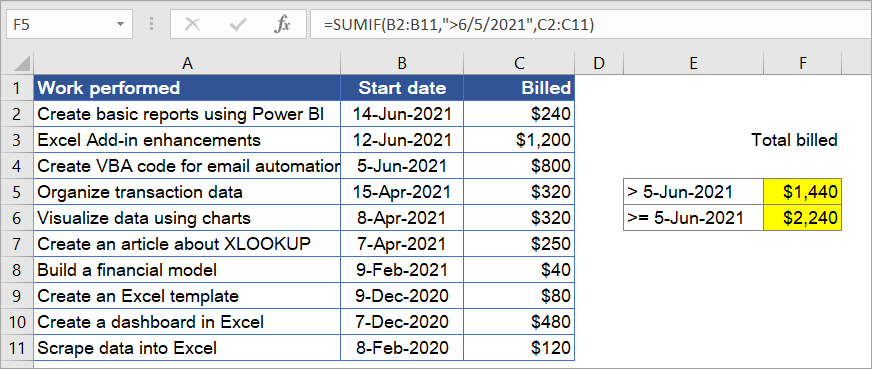 Excel SUMIF Function Advanced Tutorial | Coupler.io Blog