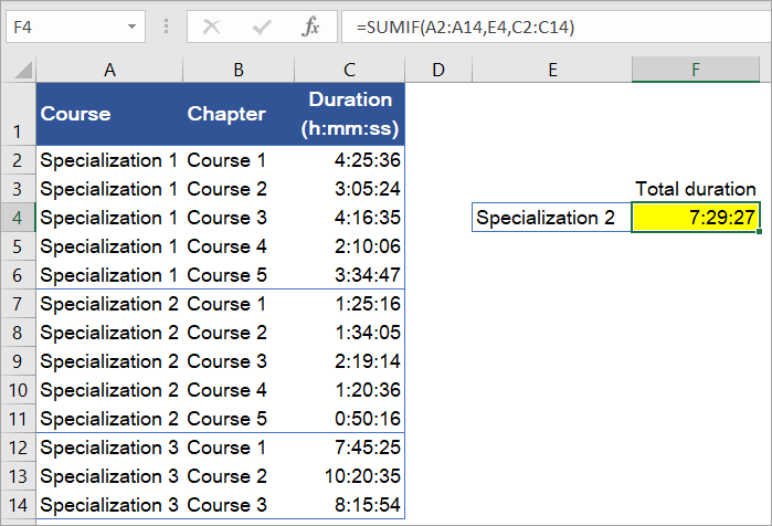 Excel SUMIF Function Advanced Tutorial | Coupler.io Blog
