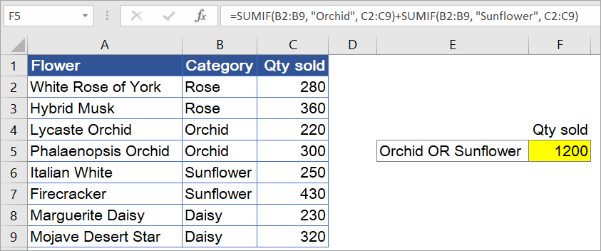 Excel Sumif Function Advanced Tutorial Blog 