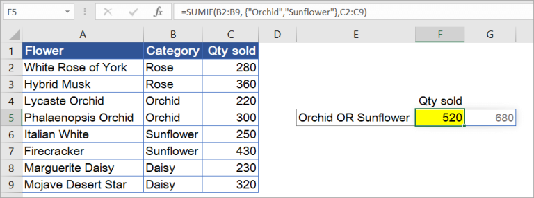 Excel SUMIF Function Advanced Tutorial | Coupler.io Blog