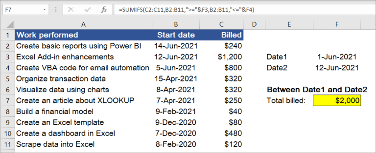 Excel SUMIF Function Advanced Tutorial | Coupler.io Blog