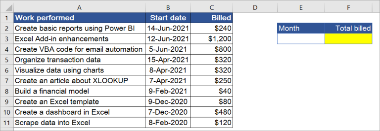 Excel SUMIF Function Advanced Tutorial | Coupler.io Blog