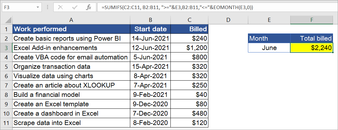 Excel SUMIF Function Advanced Tutorial | Coupler.io Blog
