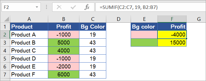 Excel SUMIF Function Advanced Tutorial | Coupler.io Blog