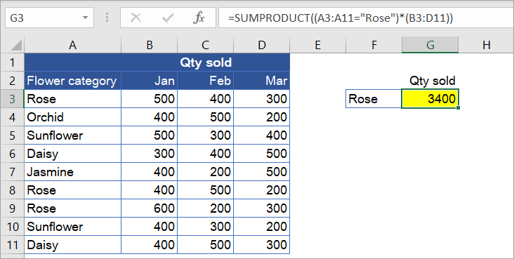 Excel SUMIF Function Advanced Tutorial | Coupler.io Blog