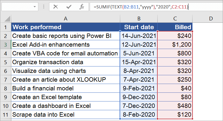 Excel Sumif Function Advanced Tutorial Blog