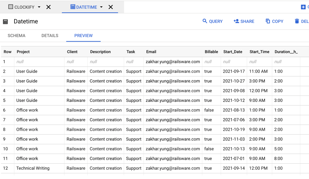 BigQuery Datetime And BigQuery Timestamp Functions Coupler io Blog