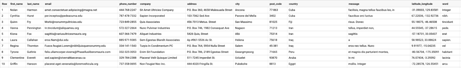 BigQuery Regexp: Everything you Need to Know | Coupler.io Blog