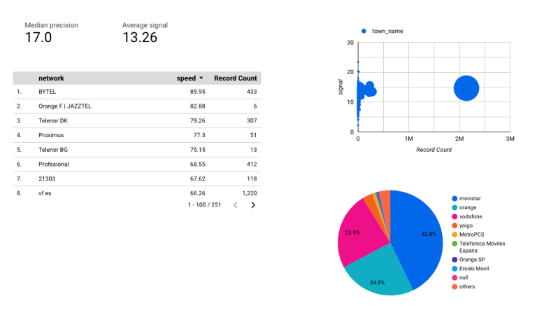 Learn How to Connect BigQuery to Looker Studio (Google Data Studio ...