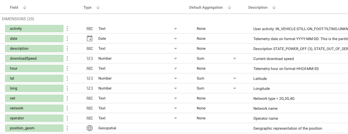 Learn How to Connect BigQuery to Looker Studio (Google Data Studio ...