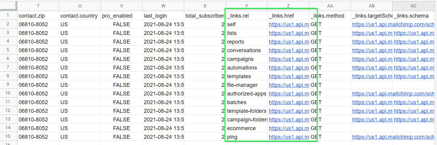 Mailchimp Google Sheets Integration No Code | Coupler.io Blog