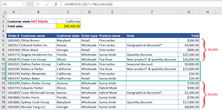 Excel SUMIF Text: Formula Examples | Coupler.io Blog