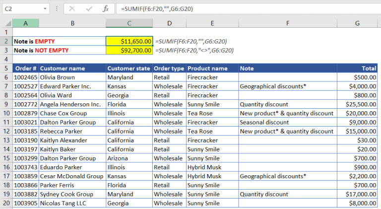 Excel SUMIF Text: Formula Examples | Coupler.io Blog
