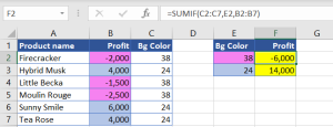Excel SUMIF Text: Formula Examples | Coupler.io Blog