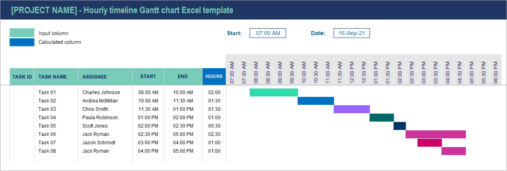 Gantt Charts Templates Excel 