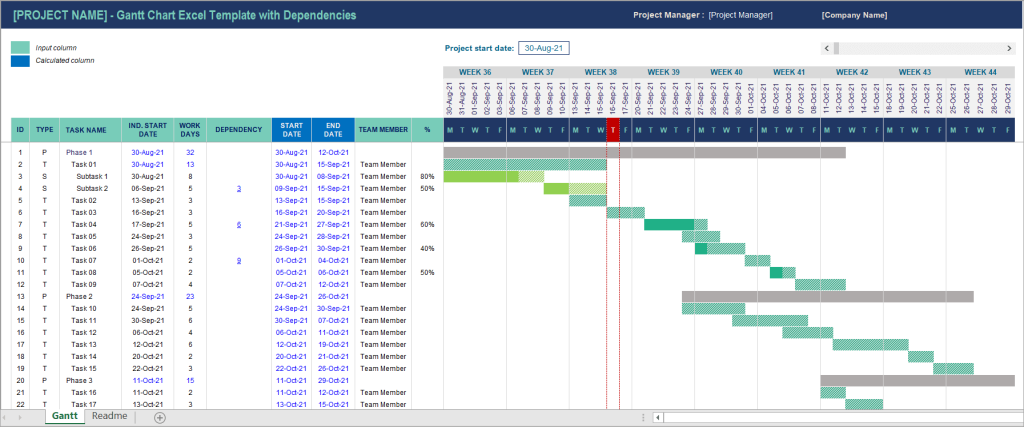 Best Gantt Chart Excel Template Senturinbuzz