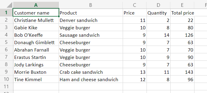 If And Vlookup Functions In Excel 