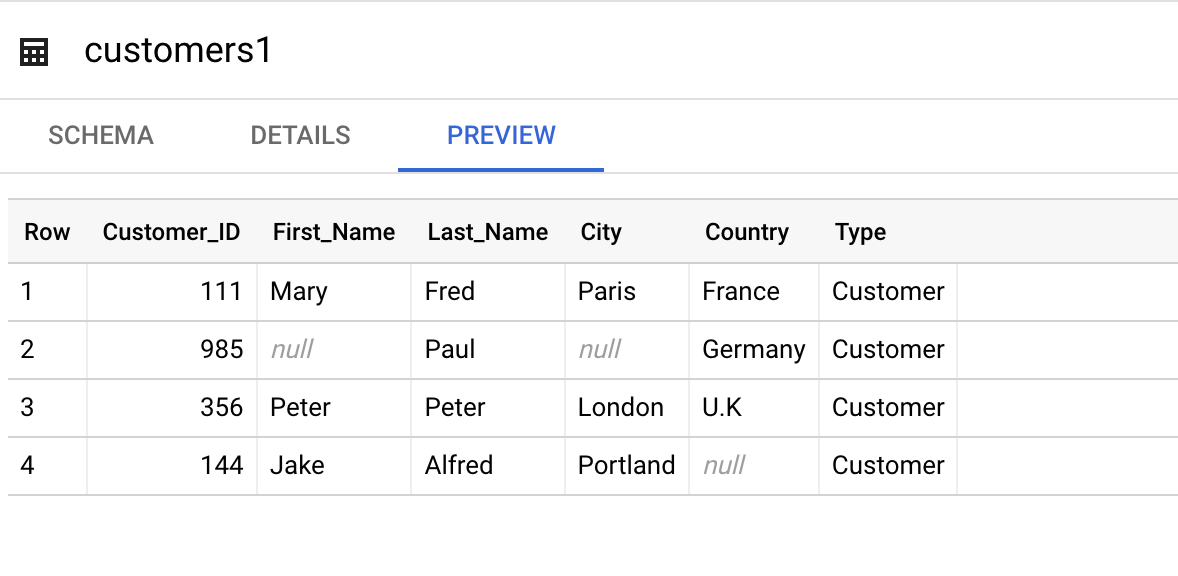 BigQuery Union Getting Started Guide 2024 | Coupler.io Blog