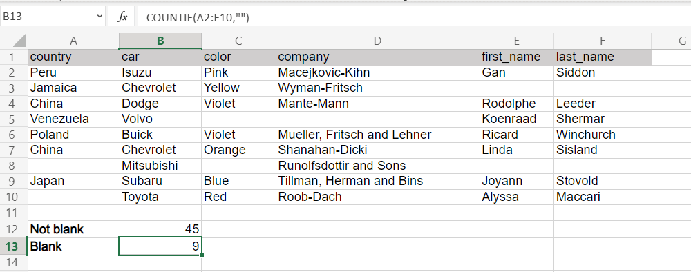 Excel COUNTIF Not Blank Coupler io Blog