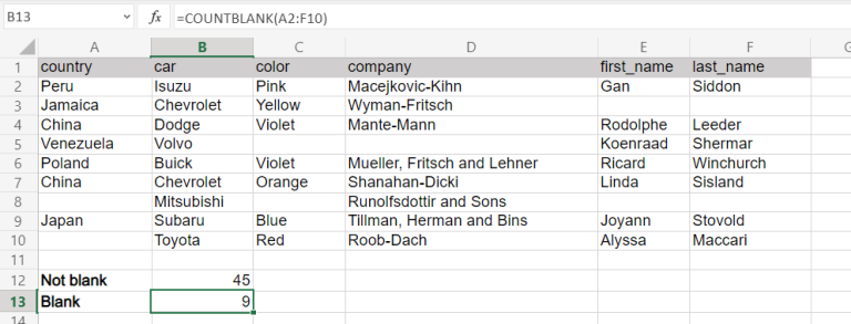 Excel COUNTIF Not Blank | Coupler.io Blog