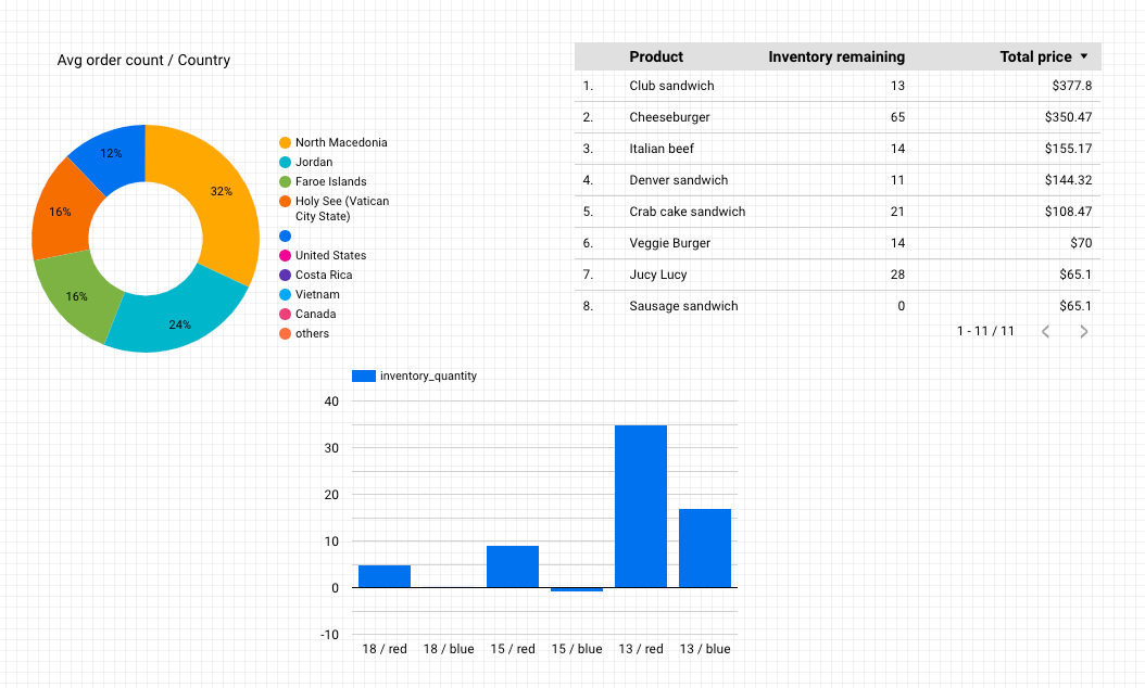 Export Magento to Google Sheets with No Coding | Coupler.io Blog