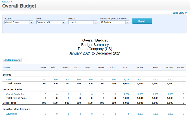 Xero Reports: Ultimate Guide to Xero Reporting | Coupler.io Blog