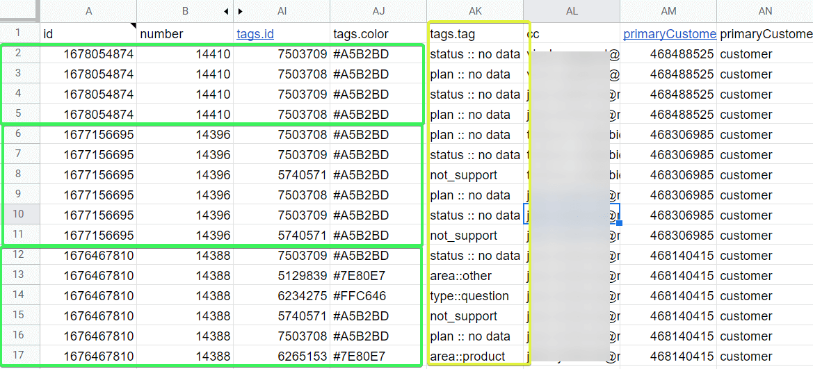 Help Scout to Google Sheets Integration | Coupler.io Blog